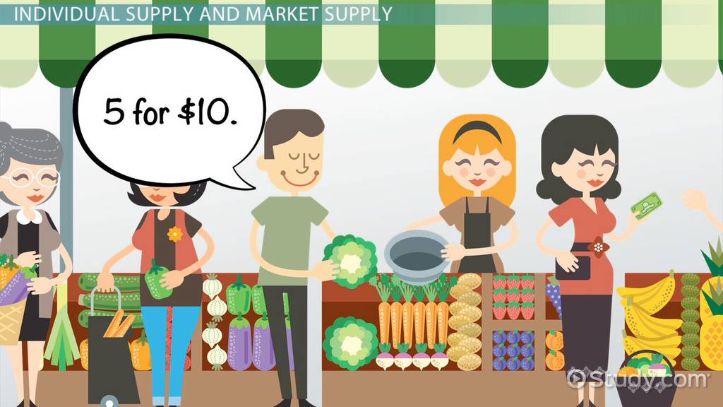 Law Of Supply Supply And Demand Economics PNG, Clipart, Angle - Clip ...